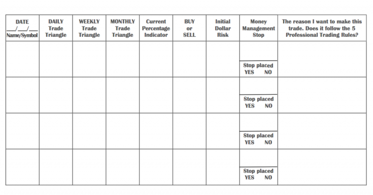 Free Trading Plan for Stock, Futures, Forex and ETF Trades - MarketClub