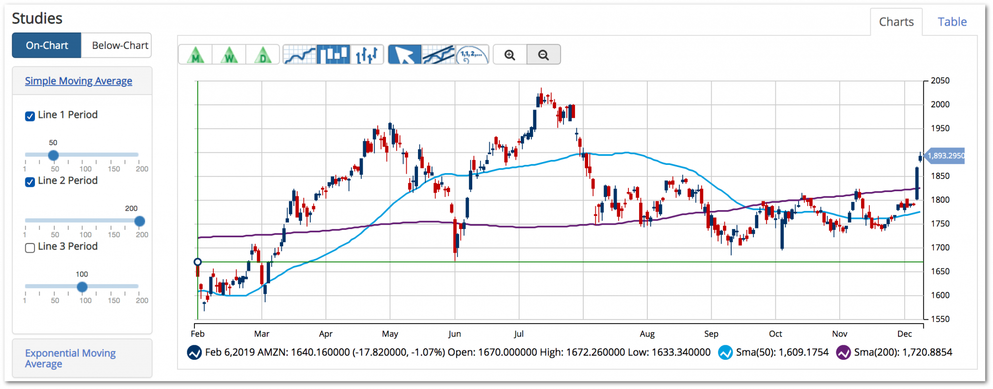 Technical Analysis Strategies for Beginners | MarketClub Technical Analysis Strategies for Beginners | MarketClub